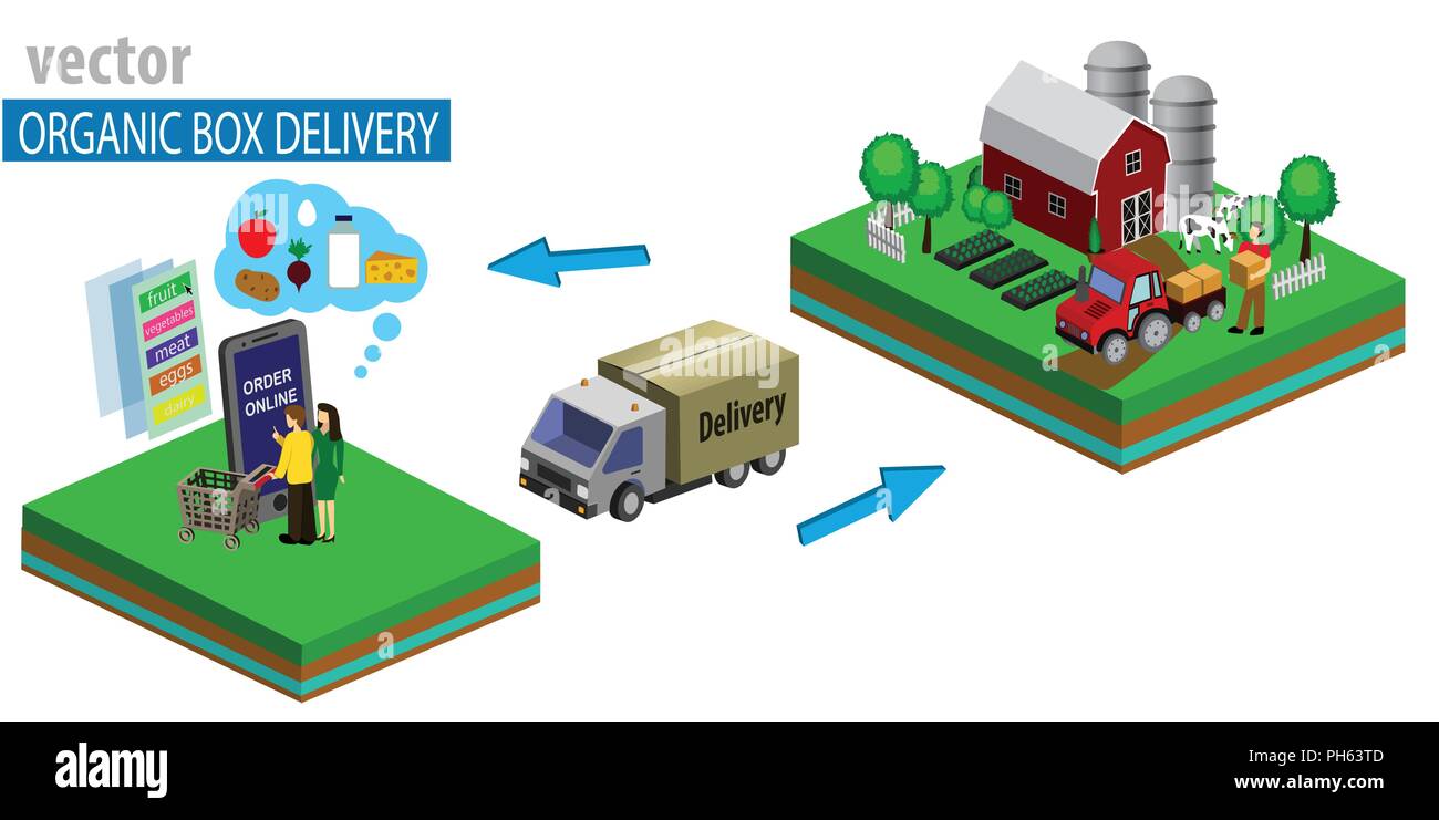 Organic market concept. Vector illustration of a store of organic ...
