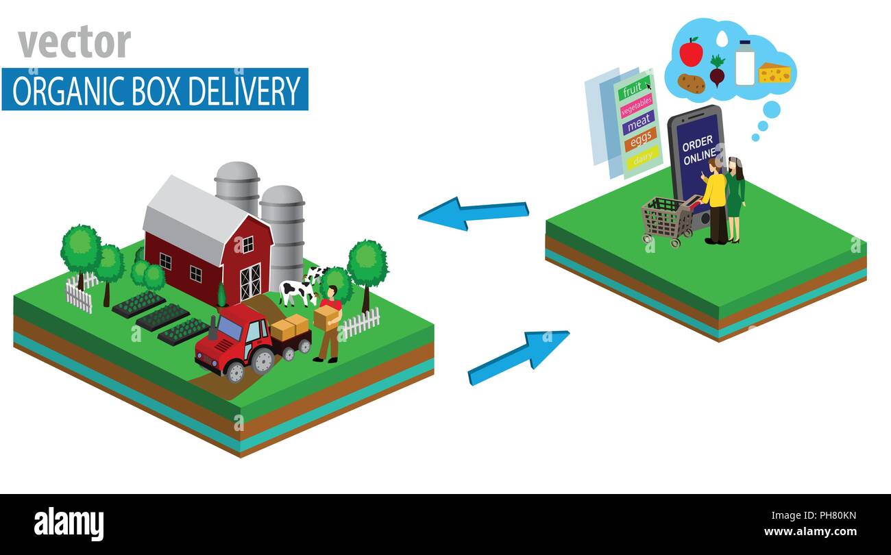 Organic market concept. Vector illustration of a store of organic ...