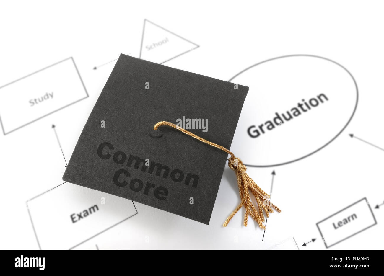 Common test for hi-res stock photography and images - Alamy