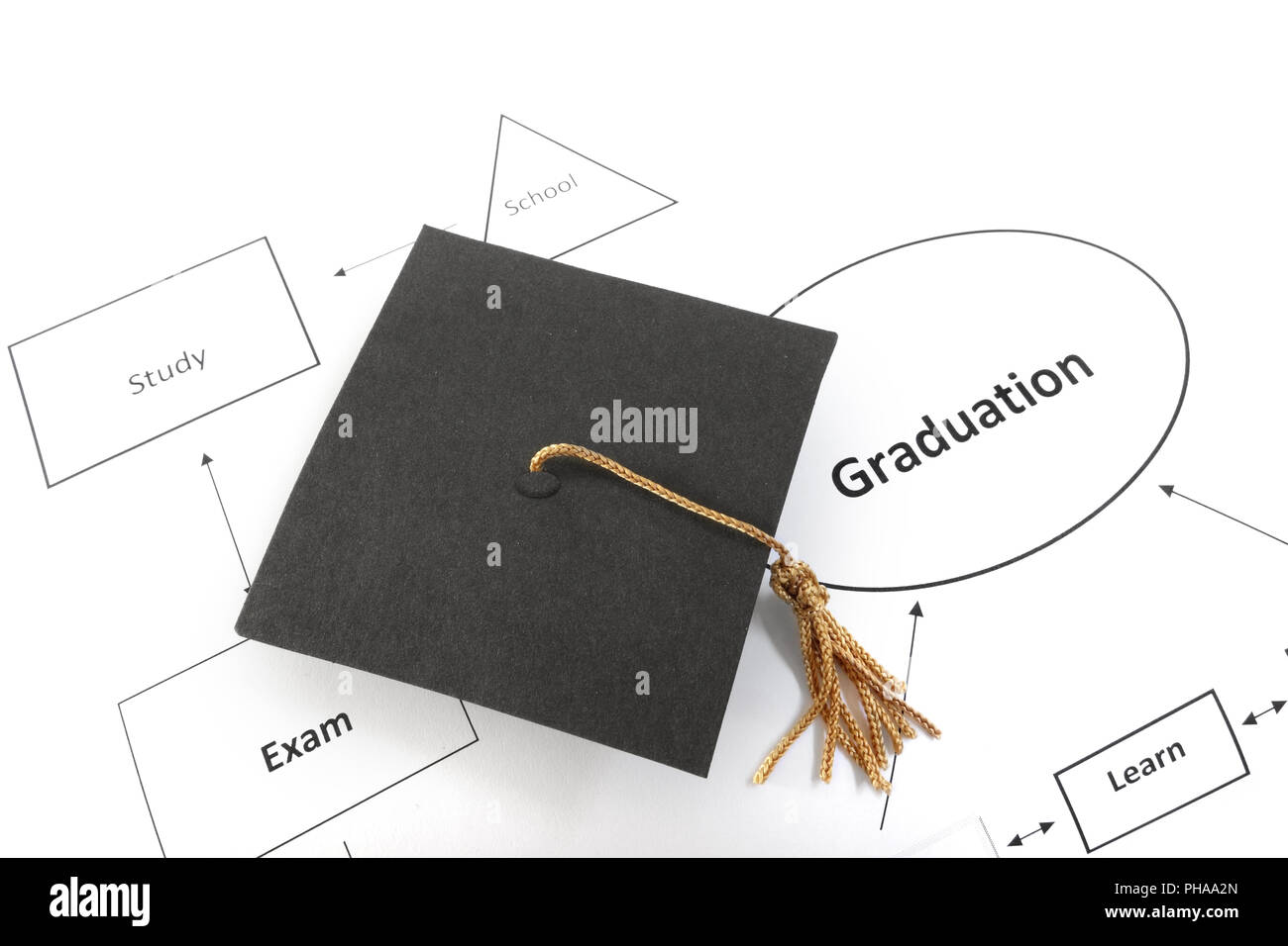 Study path hi-res stock photography and images - Alamy