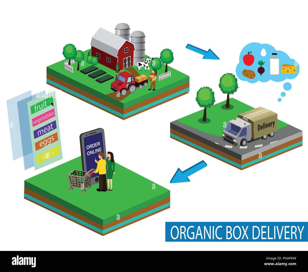 Organic market concept. Vector illustration of a store of organic ...