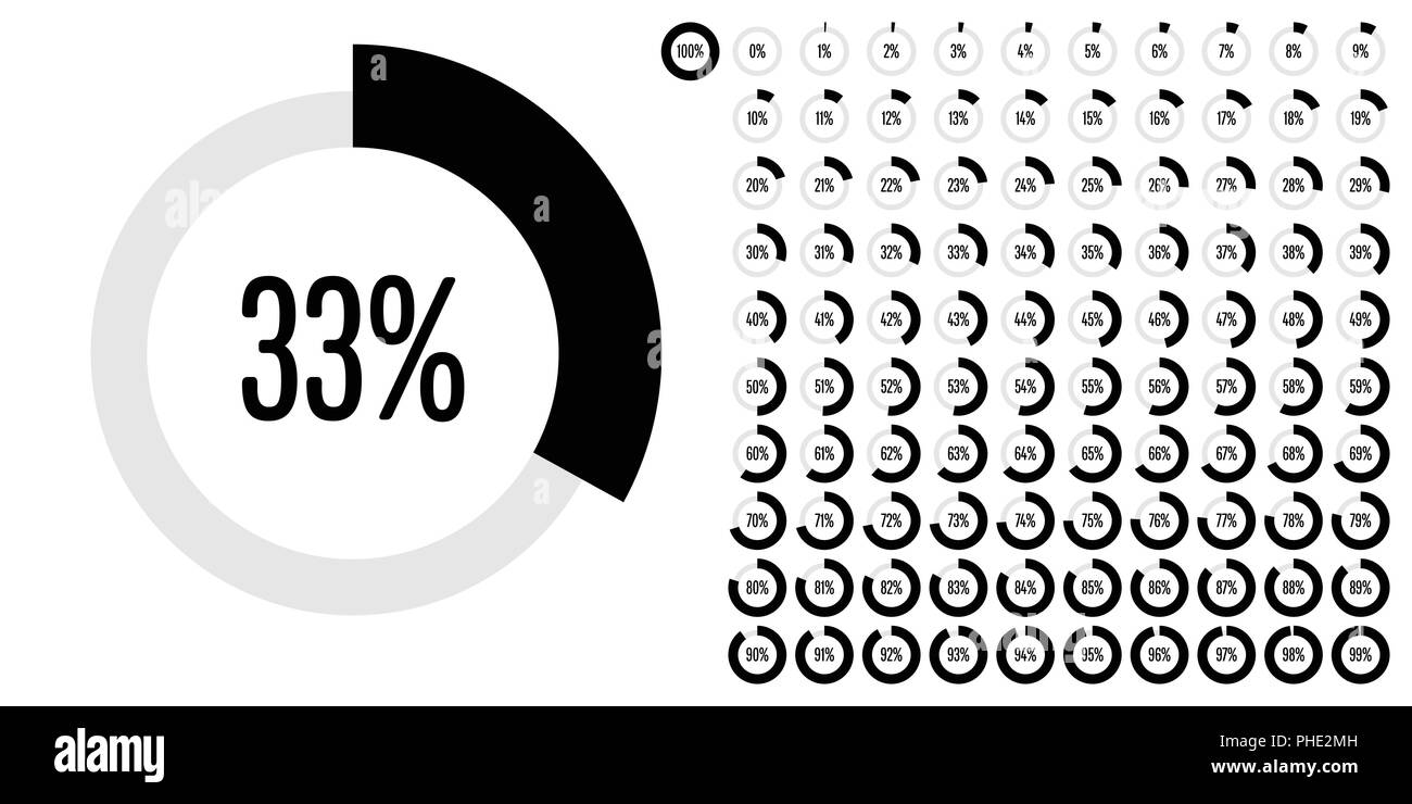 Set Diagram Persentase Lingkaran Dari Sampai 100 Untuk, 58% OFF