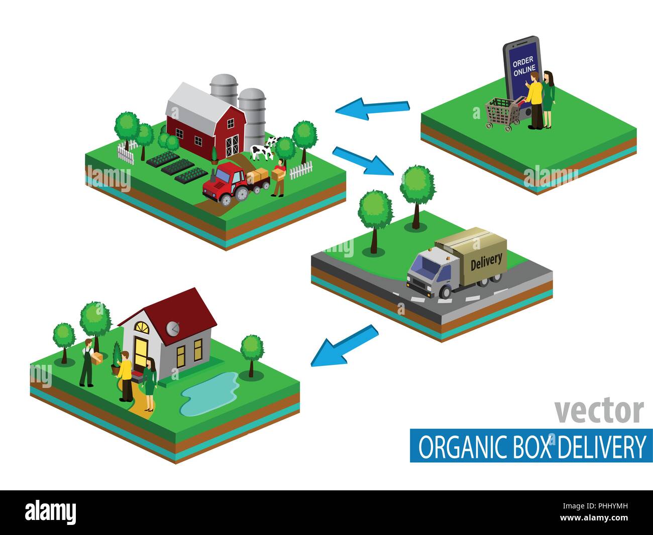 Organic market concept. Vector illustration of a store of organic ...
