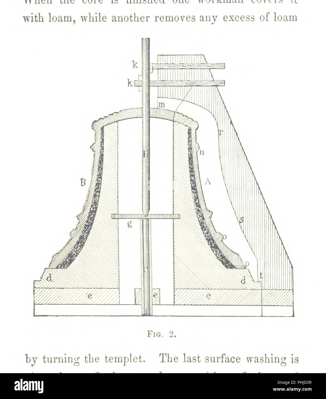 Iron and brass founders hi-res stock photography and images - Alamy