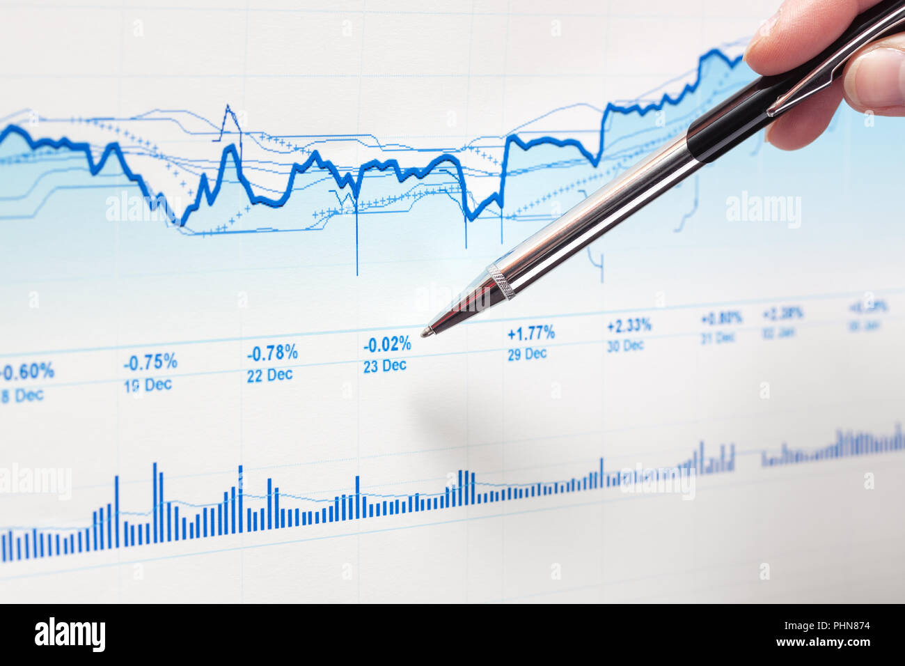 Financial graphs analysis Stock Photo - Alamy