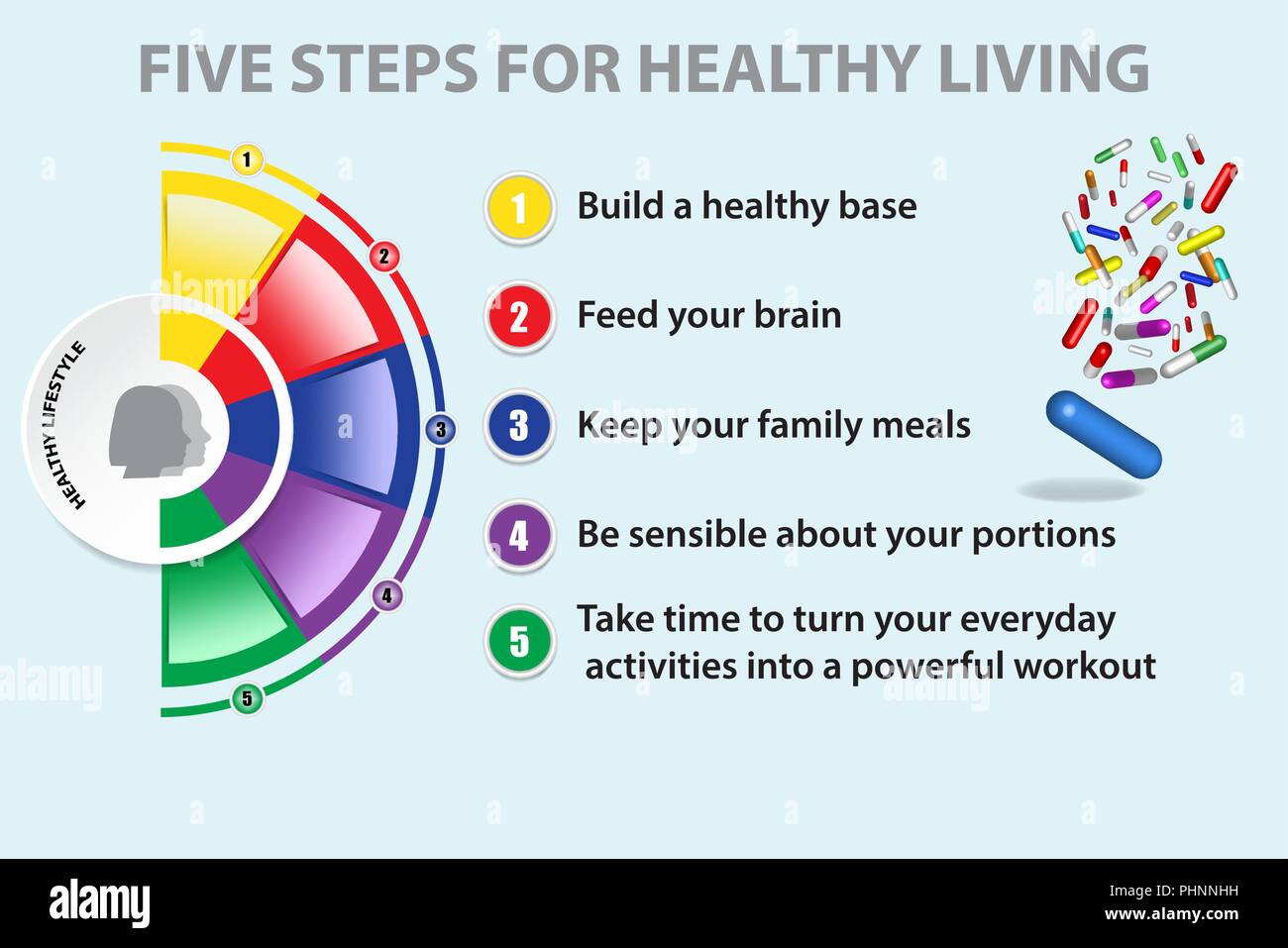 Colorful semicircle graph showing the five steps for healthy living ...