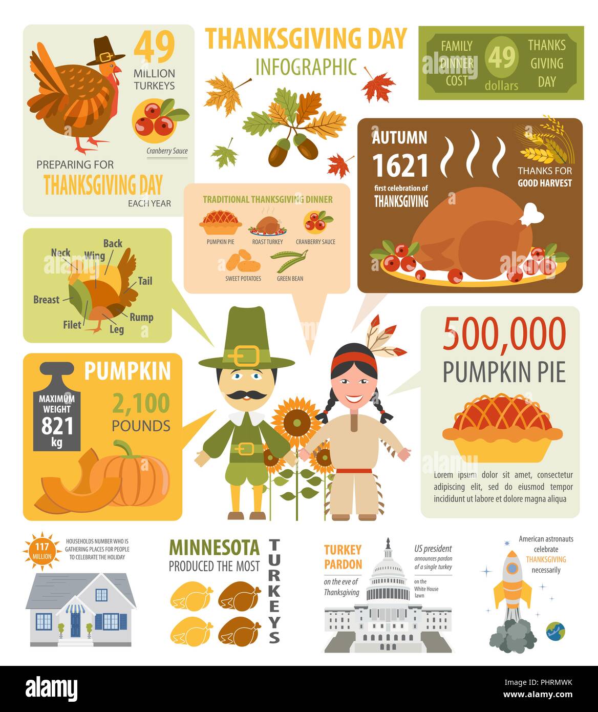 Thanksgiving day, interesting facts in infographic. Graphic template ...