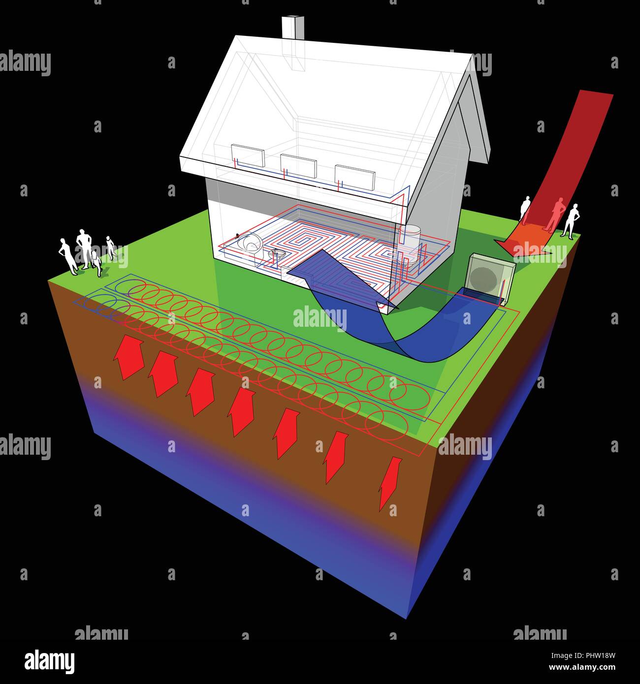 Ground source air pump hi-res stock photography and images - Alamy