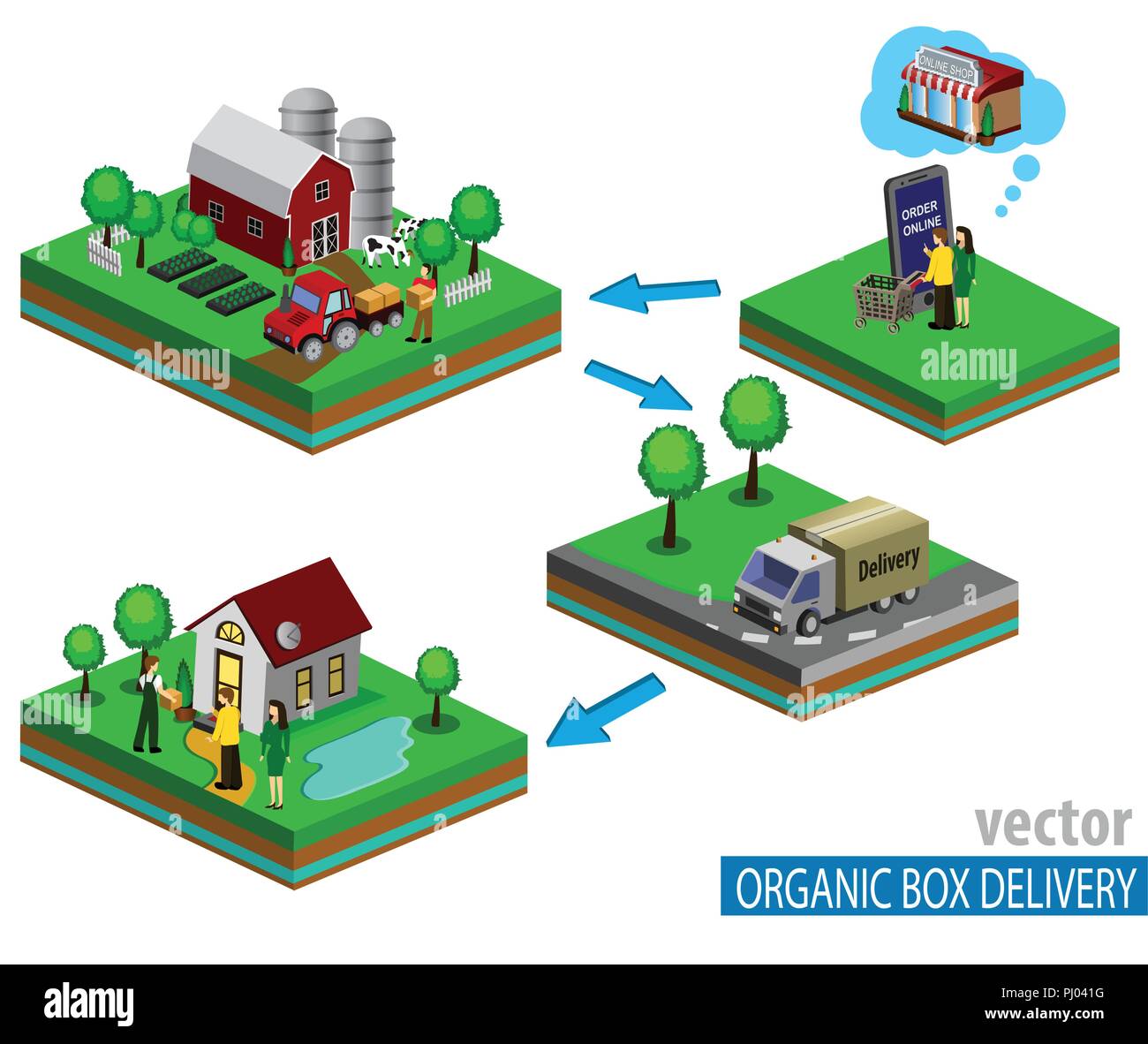 Organic market concept. Vector illustration of a store of organic ...