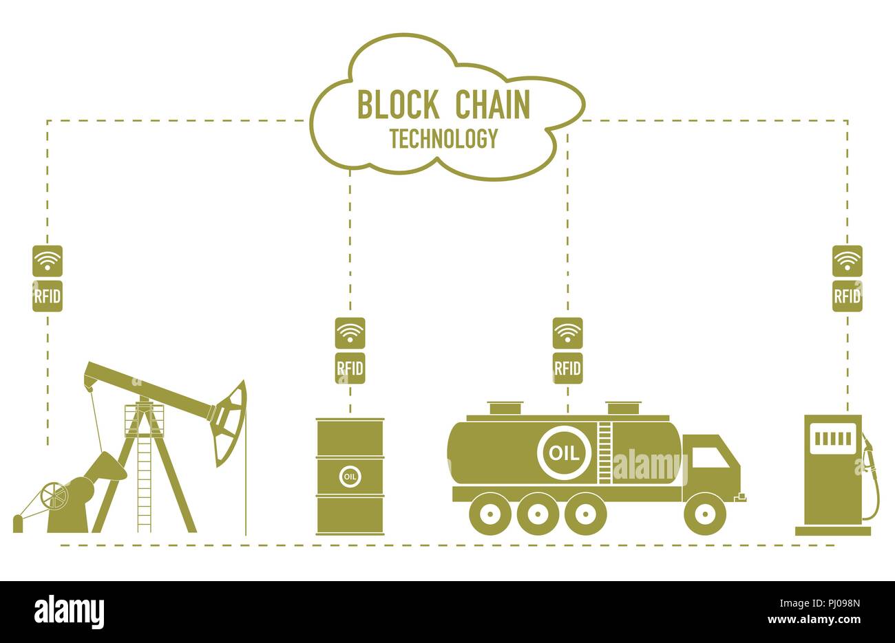Automobile digital data storage Stock Vector Images - Alamy