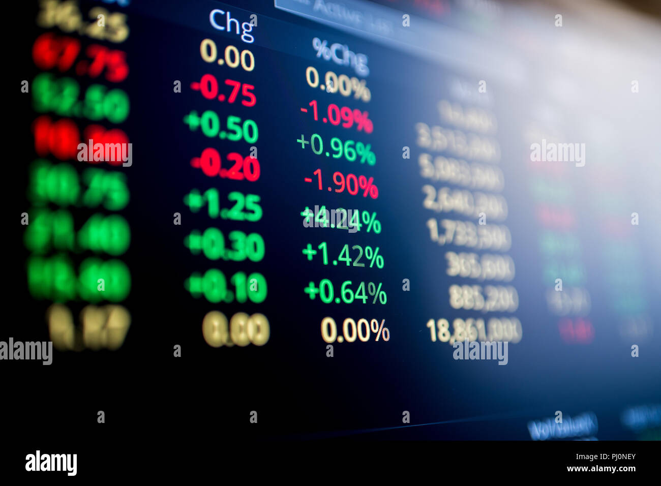 display of stock market exchange board Stock Photo - Alamy