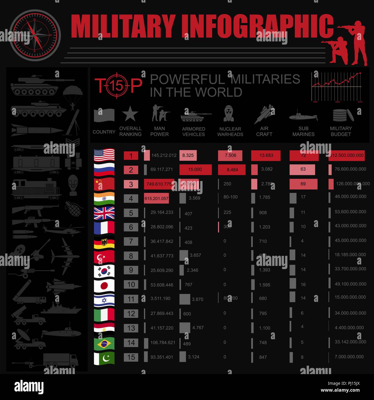 Military infographic template. Vector illustration with Top powerful militaries ranking. World ...