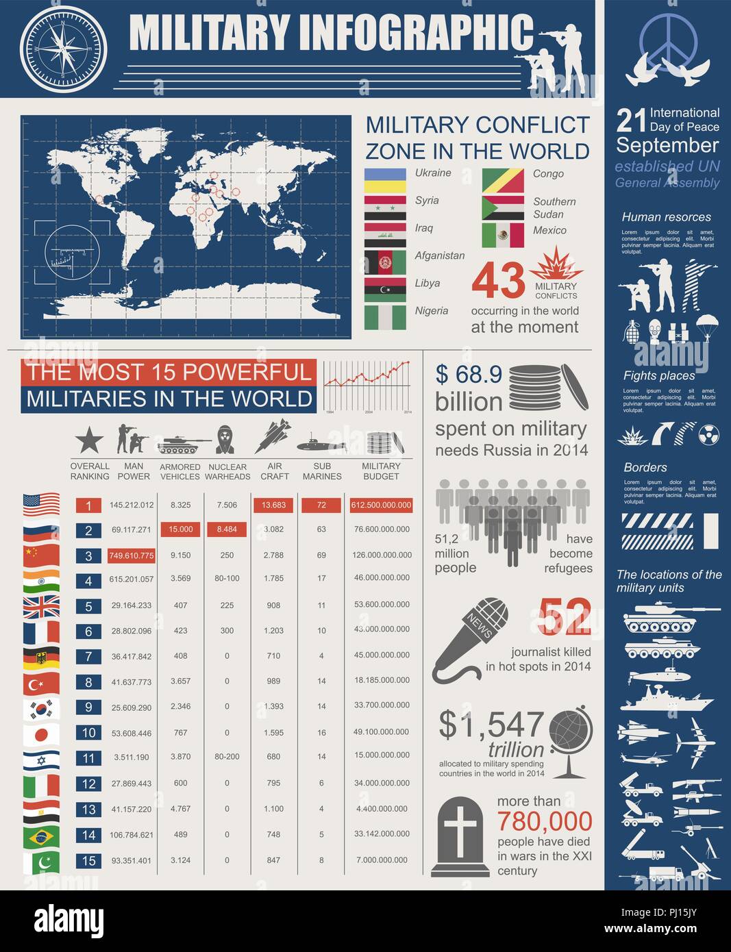 Military infographic template. Vector illustration with Top powerful militaries ranking. World ...