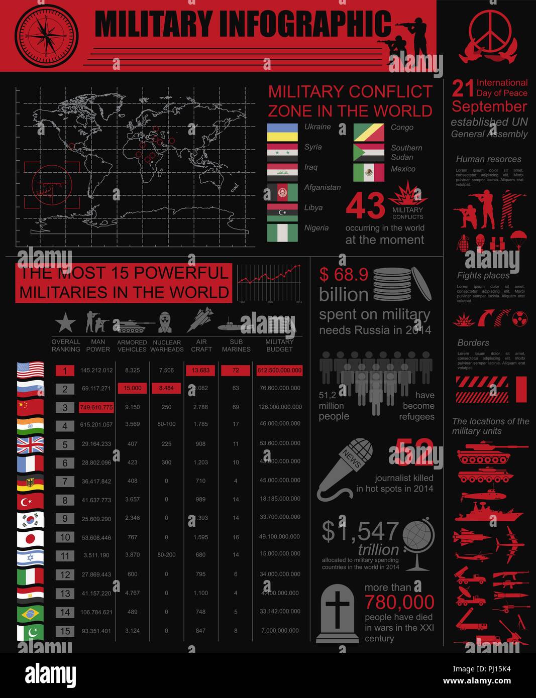 Military infographic template. Vector illustration with Top powerful militaries ranking. World ...