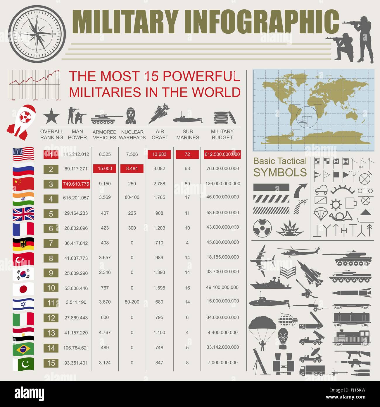 Top 10 Military Powers Of The World Historyplex Top 10 Countries With