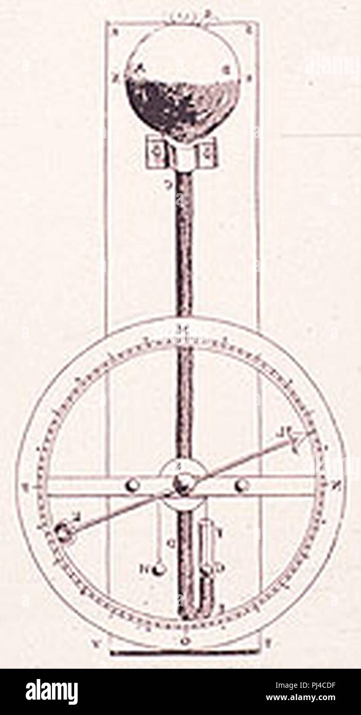 Barometre HOOKE vers 1660 Stock Photo - Alamy