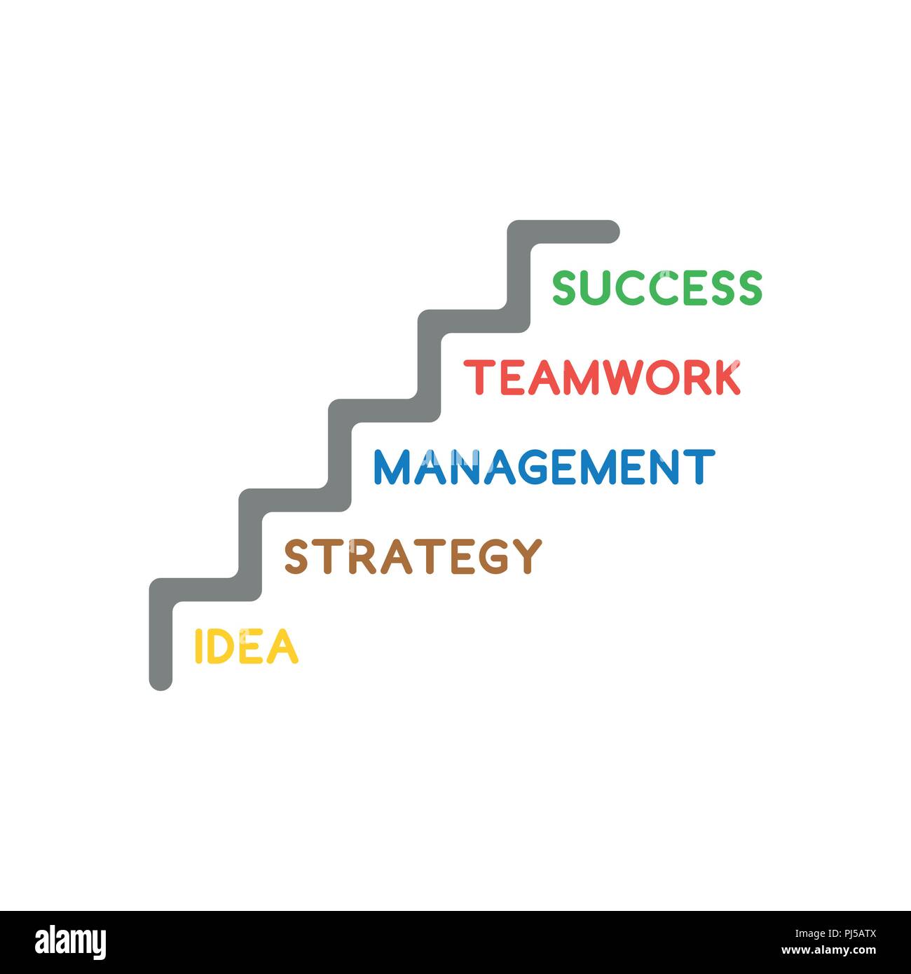 Vector Illustration Icon Concept Of Idea Strategy Management Strategy And Success Stairs