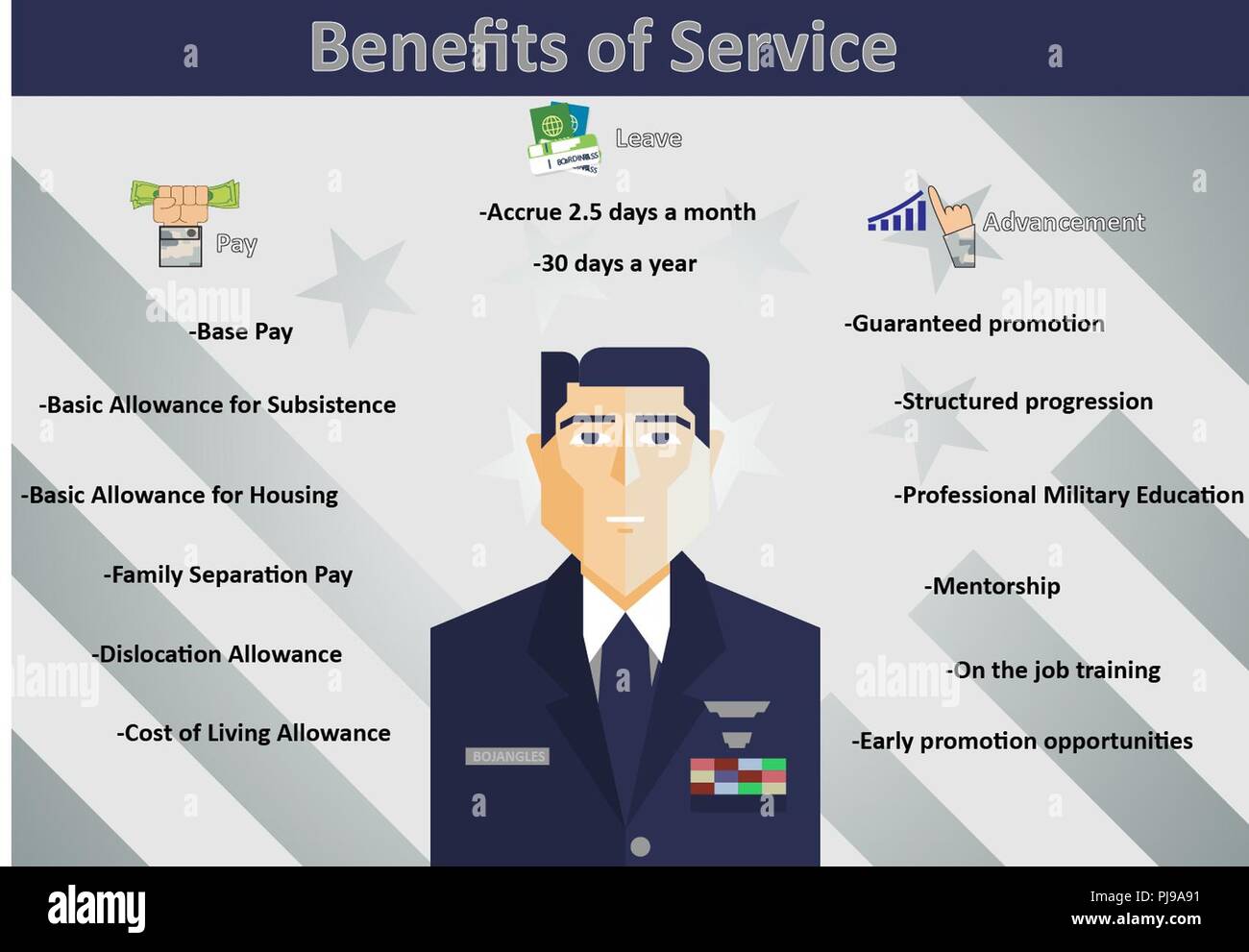 Benefits of service in the United States Air Force is a reason many ...