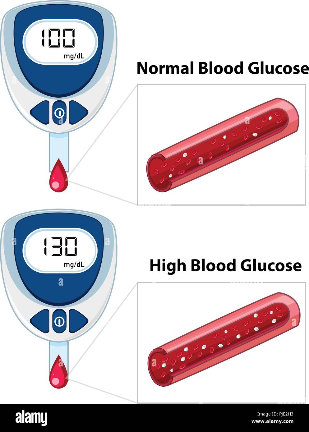 Blood glucose monitor digital Stock Vector Images - Alamy