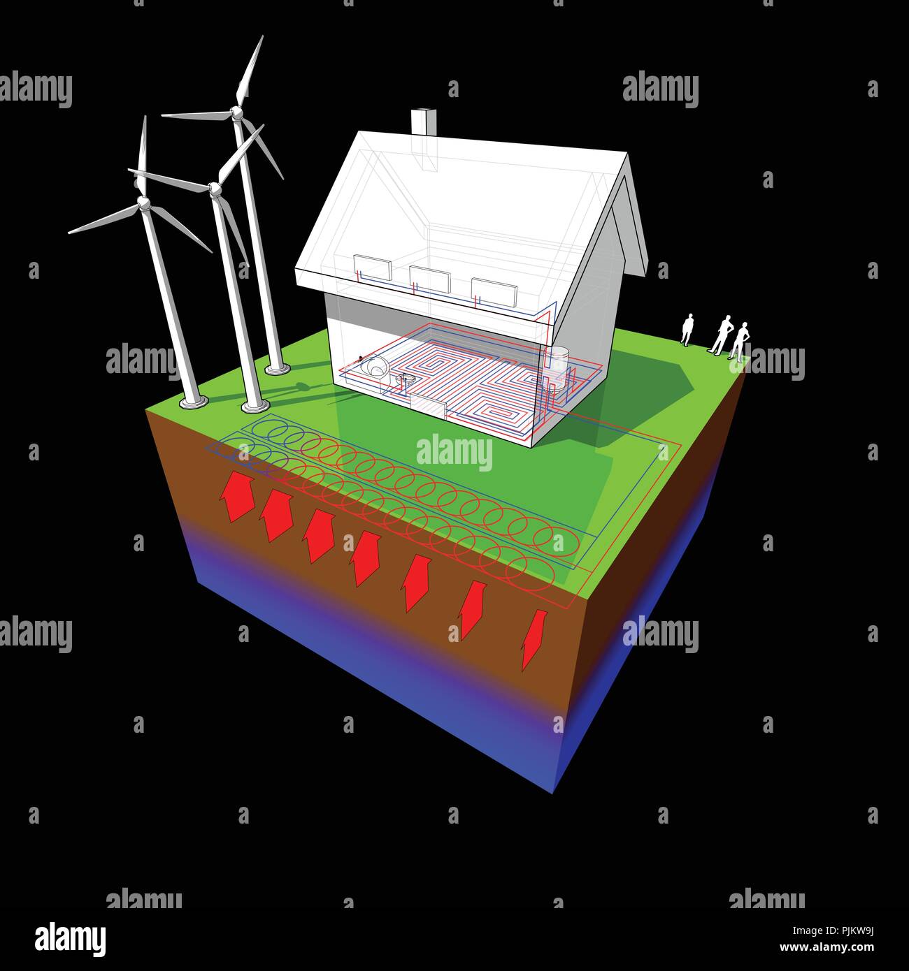 detached house with geothermal source heat pump and wind turbines Stock ...