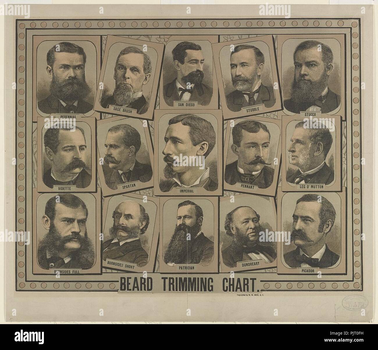 Beard trimming chart Stock Photo - Alamy