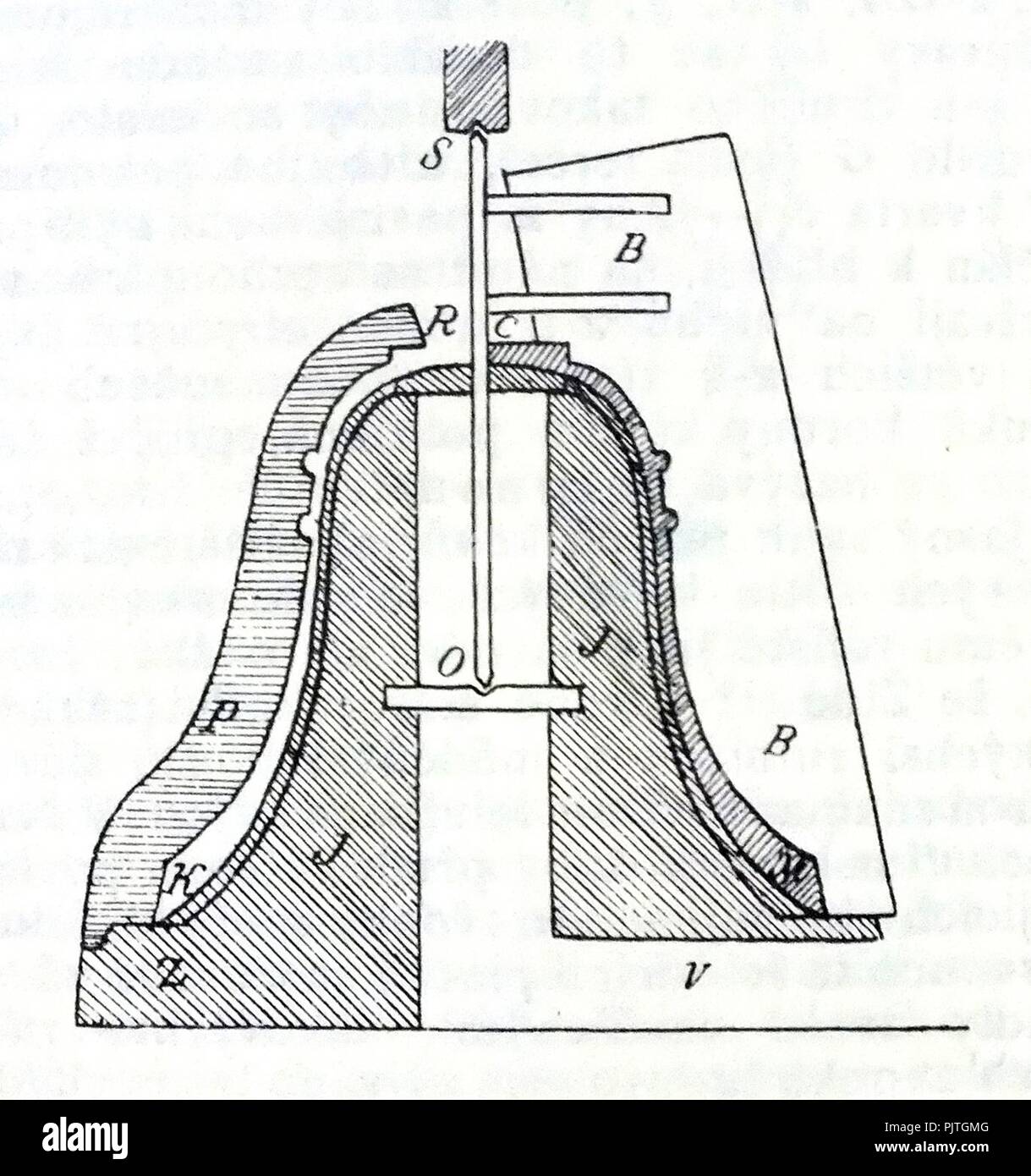 Bell casting hi-res stock photography and images - Alamy