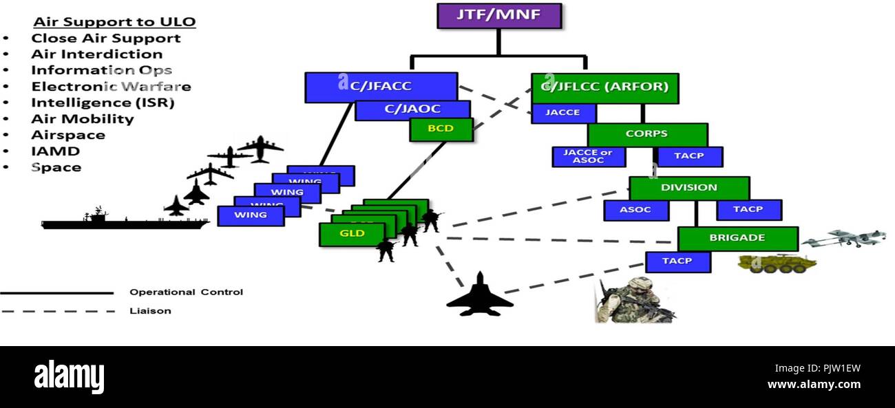 BCD AAGS 5th BCD Stock Photo - Alamy