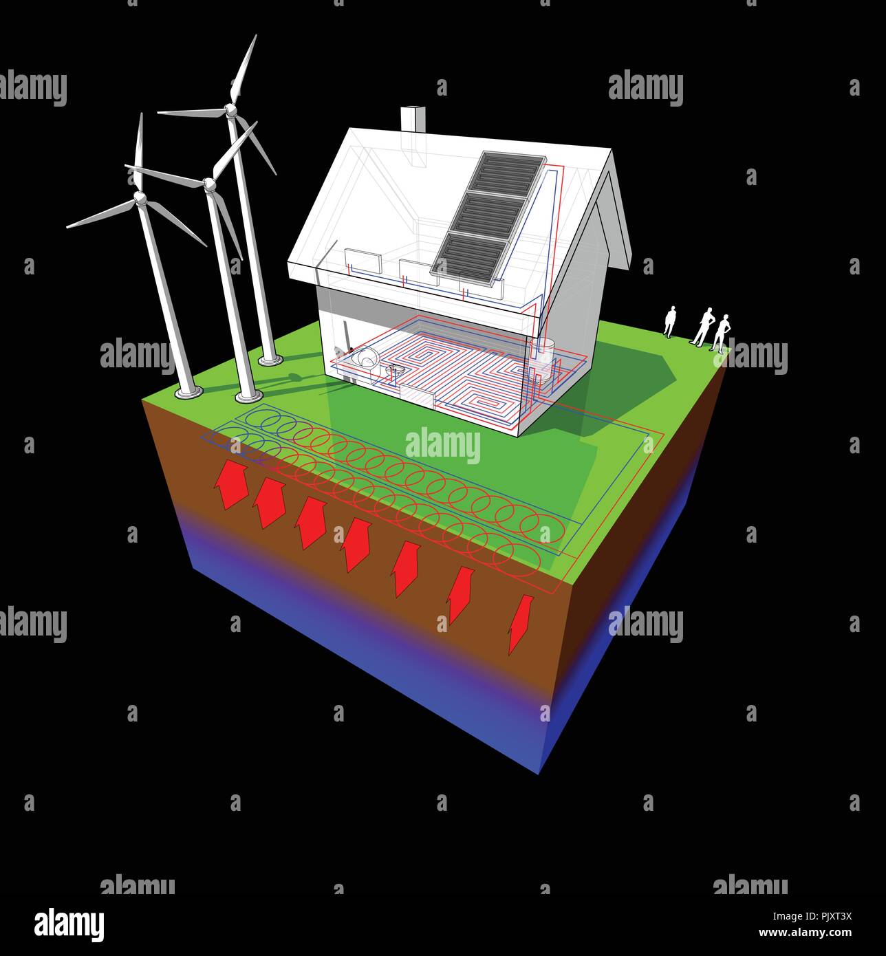 detached house with geothermal source heat pump and wind turbines and ...