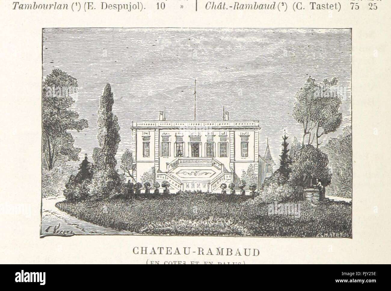 Image from page 624 of 'Statistique générale topographique ...
