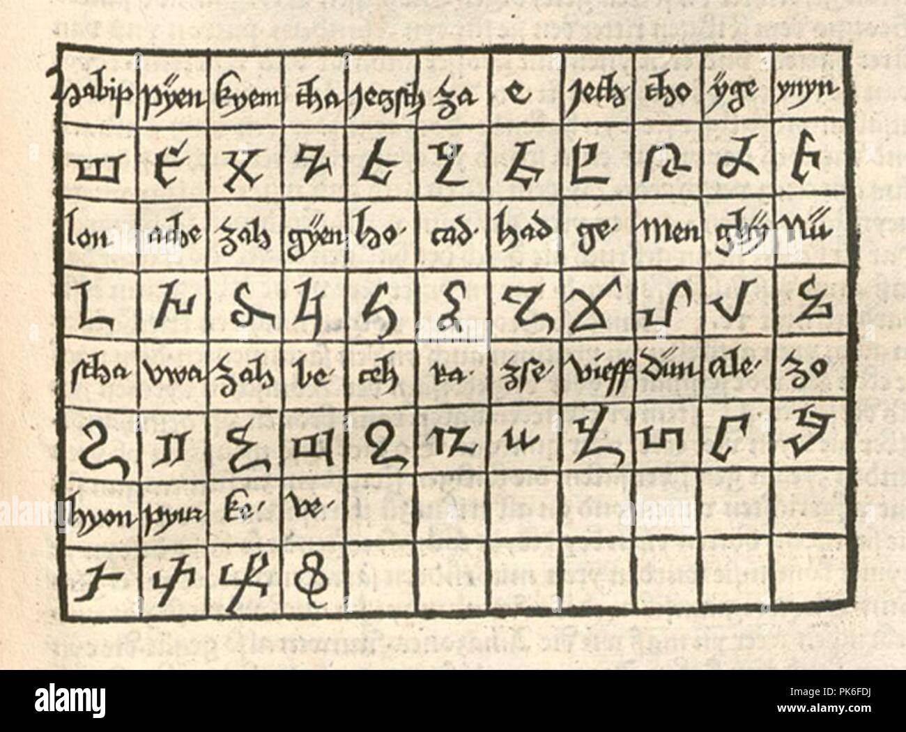 Bernhard von Breydenbach. Peregrinatio in Terram Sanctam. Mainz Erhard ...