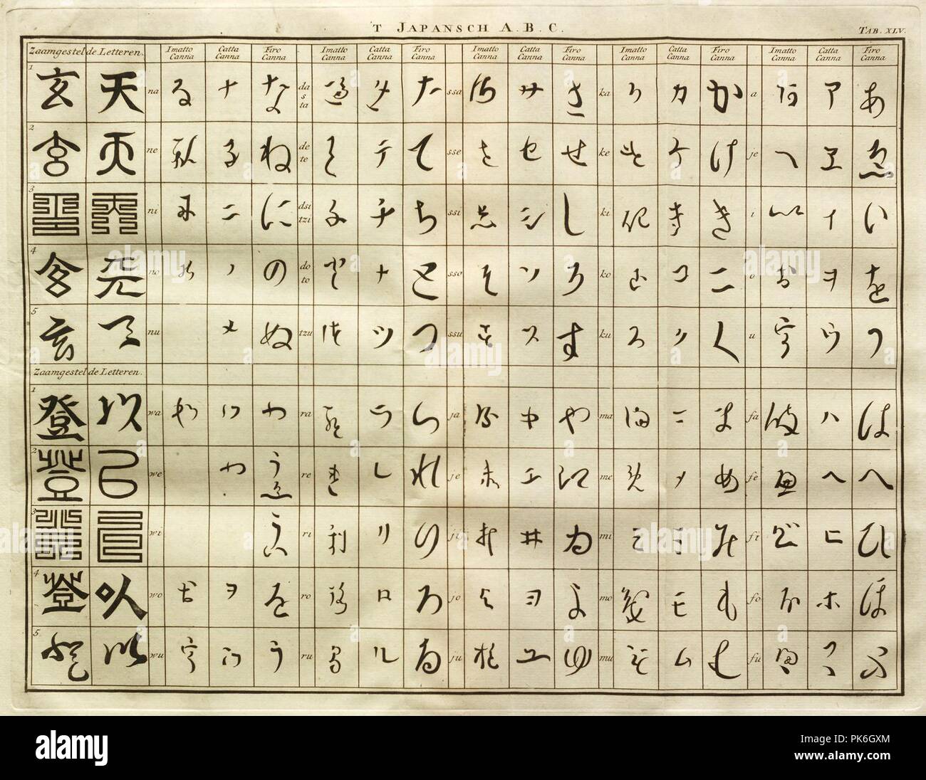 Beschrijving van Japan - ABC (cropped Stock Photo - Alamy