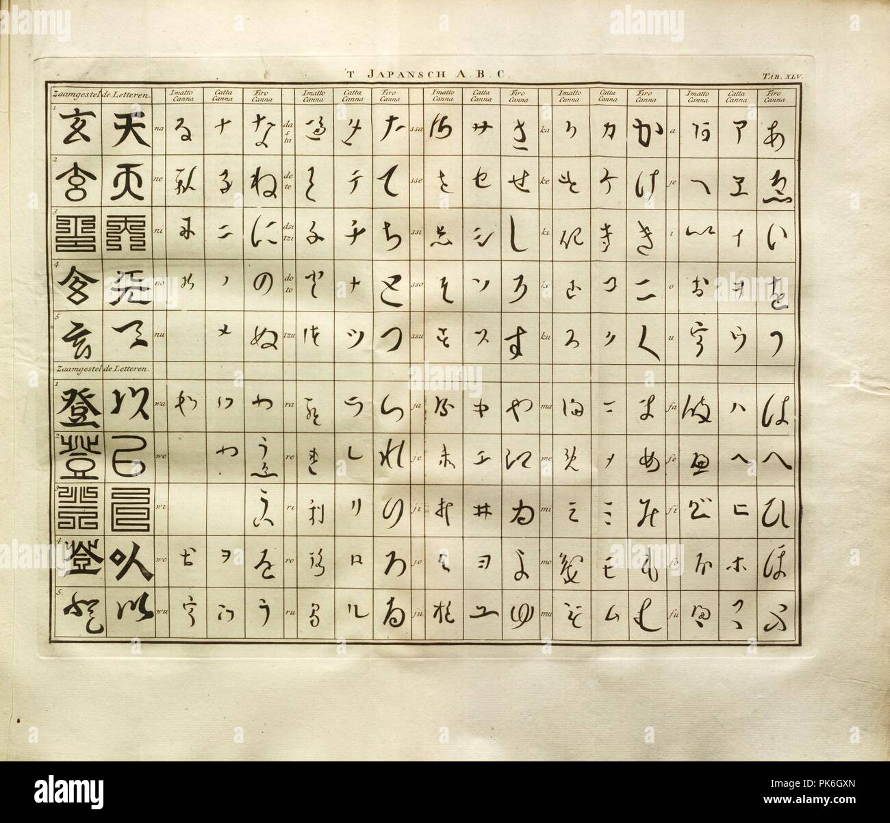 Beschrijving van Japan - ABC Stock Photo - Alamy