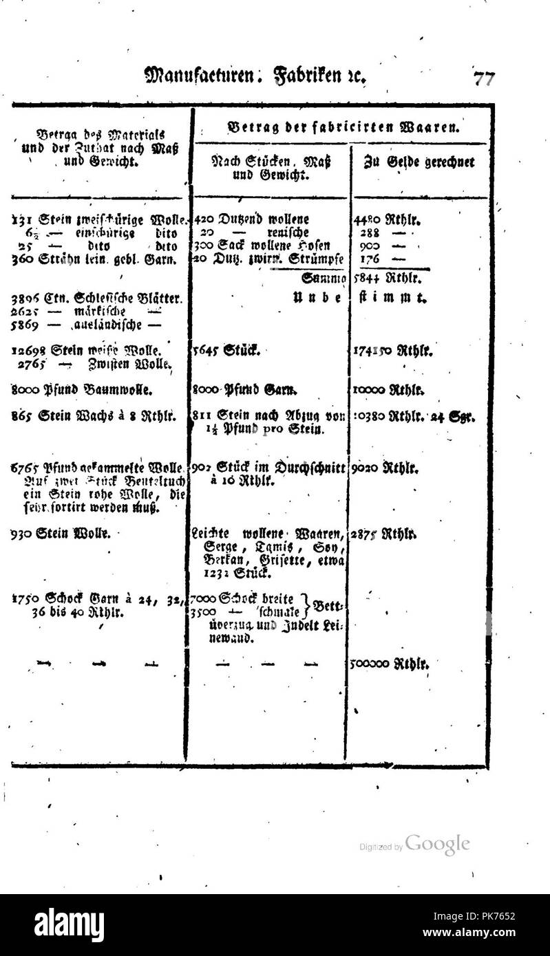 Beschreibung schlesien vi hi-res stock photography and images - Alamy