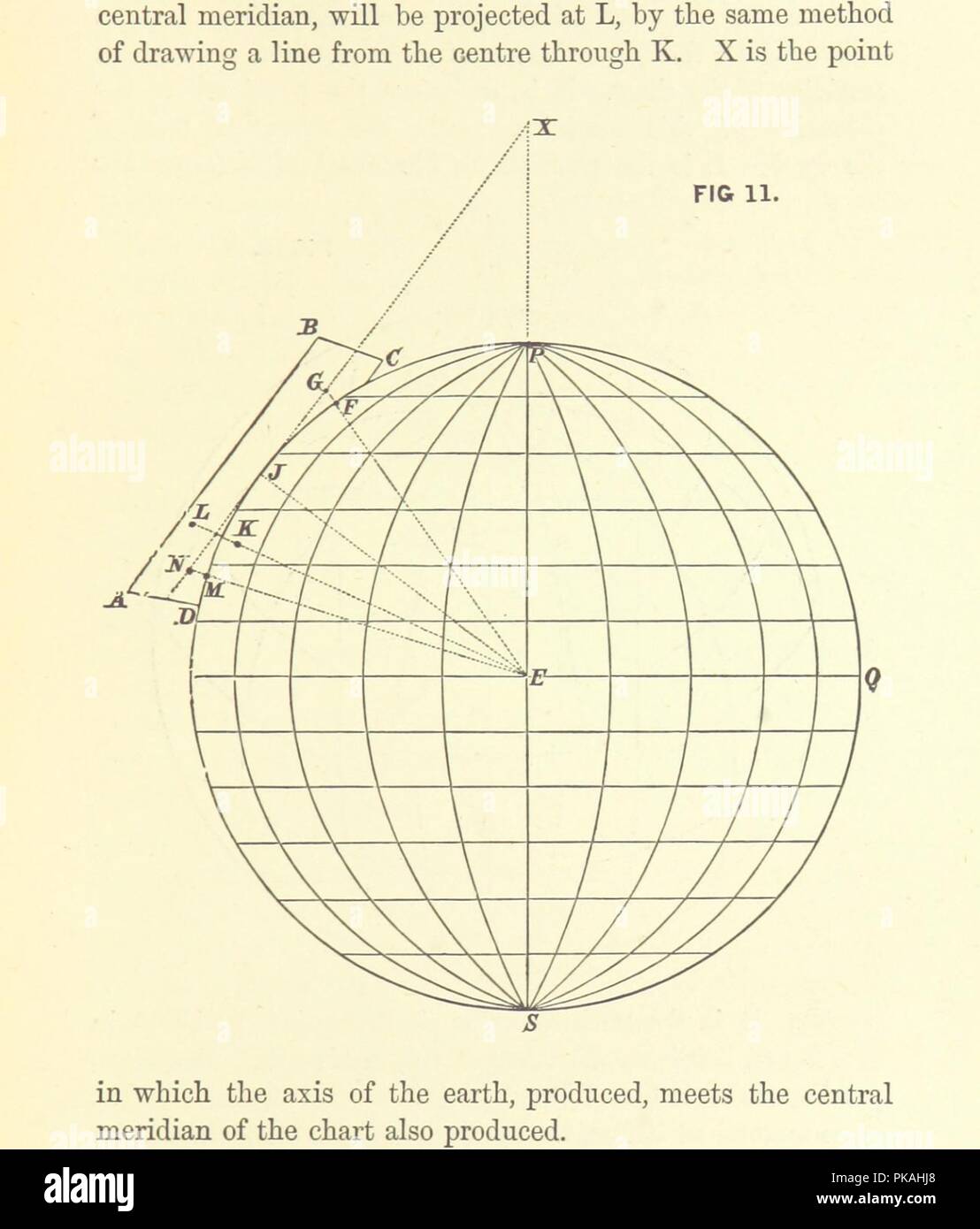 Image from page 103 of 'Hydrographical Surveying . Second and revised ...