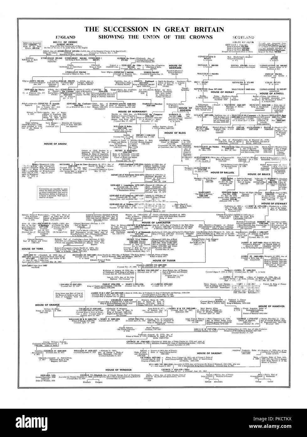 Union of the crowns hi-res stock photography and images - Alamy