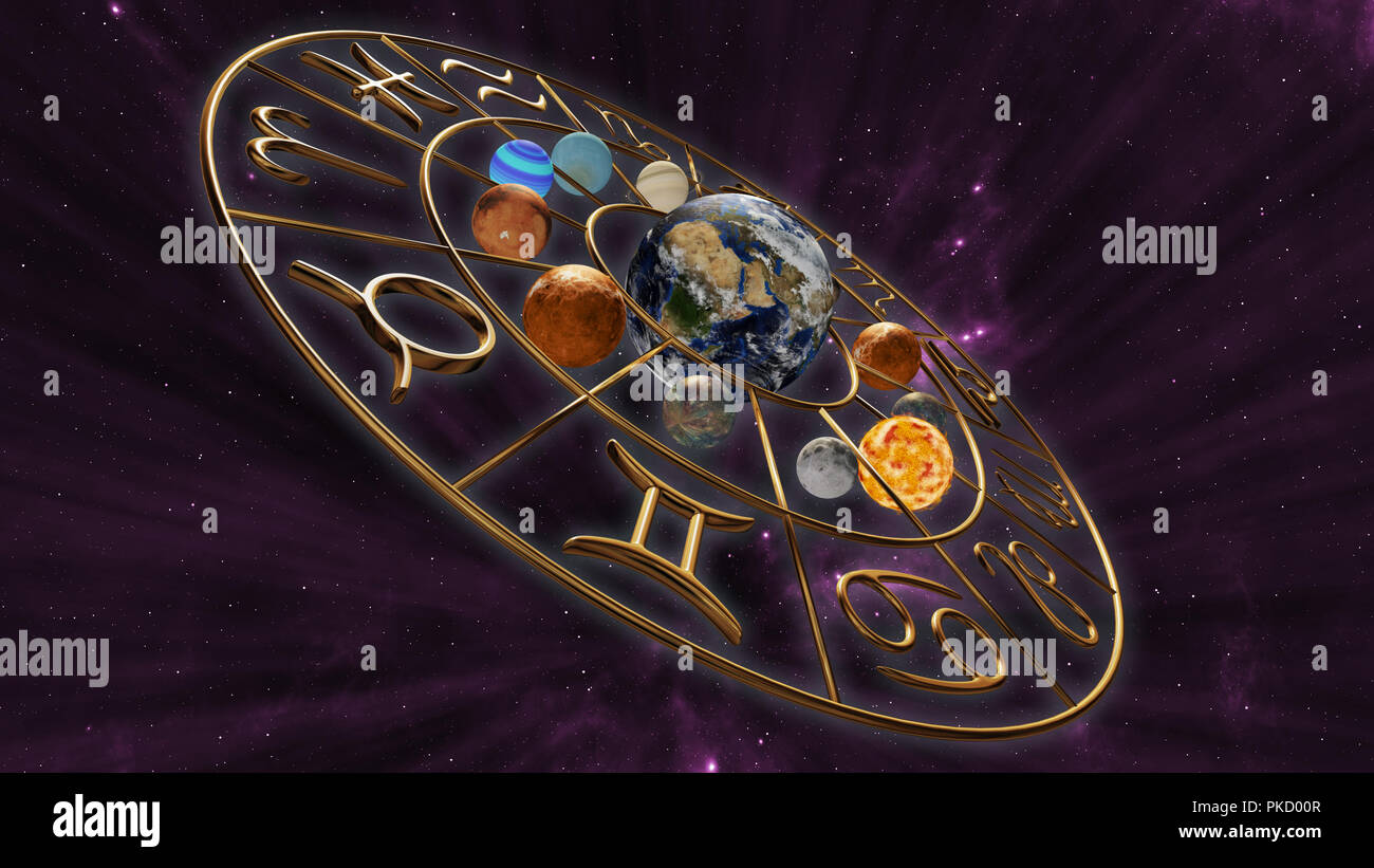 Astrological Planets Model