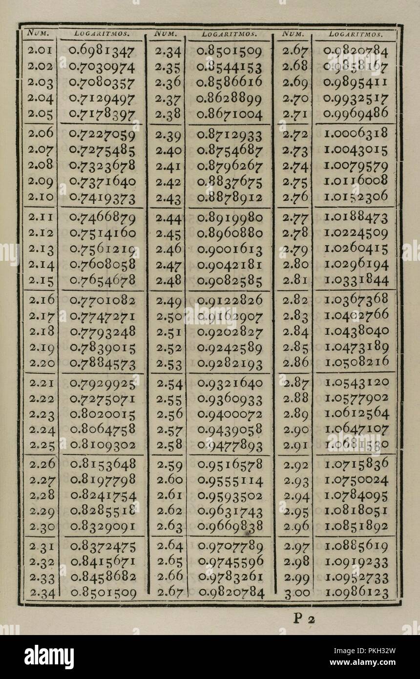 Logaritmos hiperbólicos. Tabla de logaritmos de todos los números ...