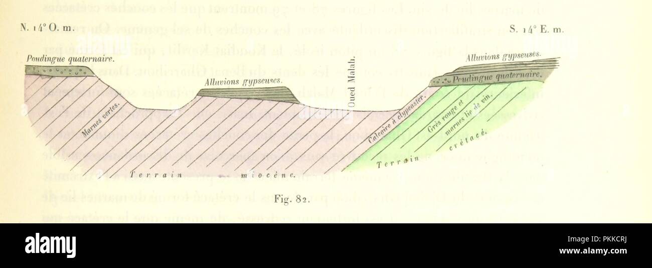 Image from page 209 of 'Voyage d'Exploration dans les bassins du Hodna ...