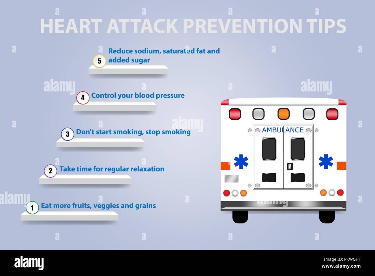 Stairs showing five steps of heart attack prevention and ambulance on ...
