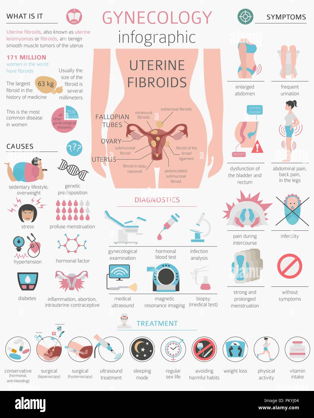 Uterine fibroids symptoms hi-res stock photography and images - Alamy