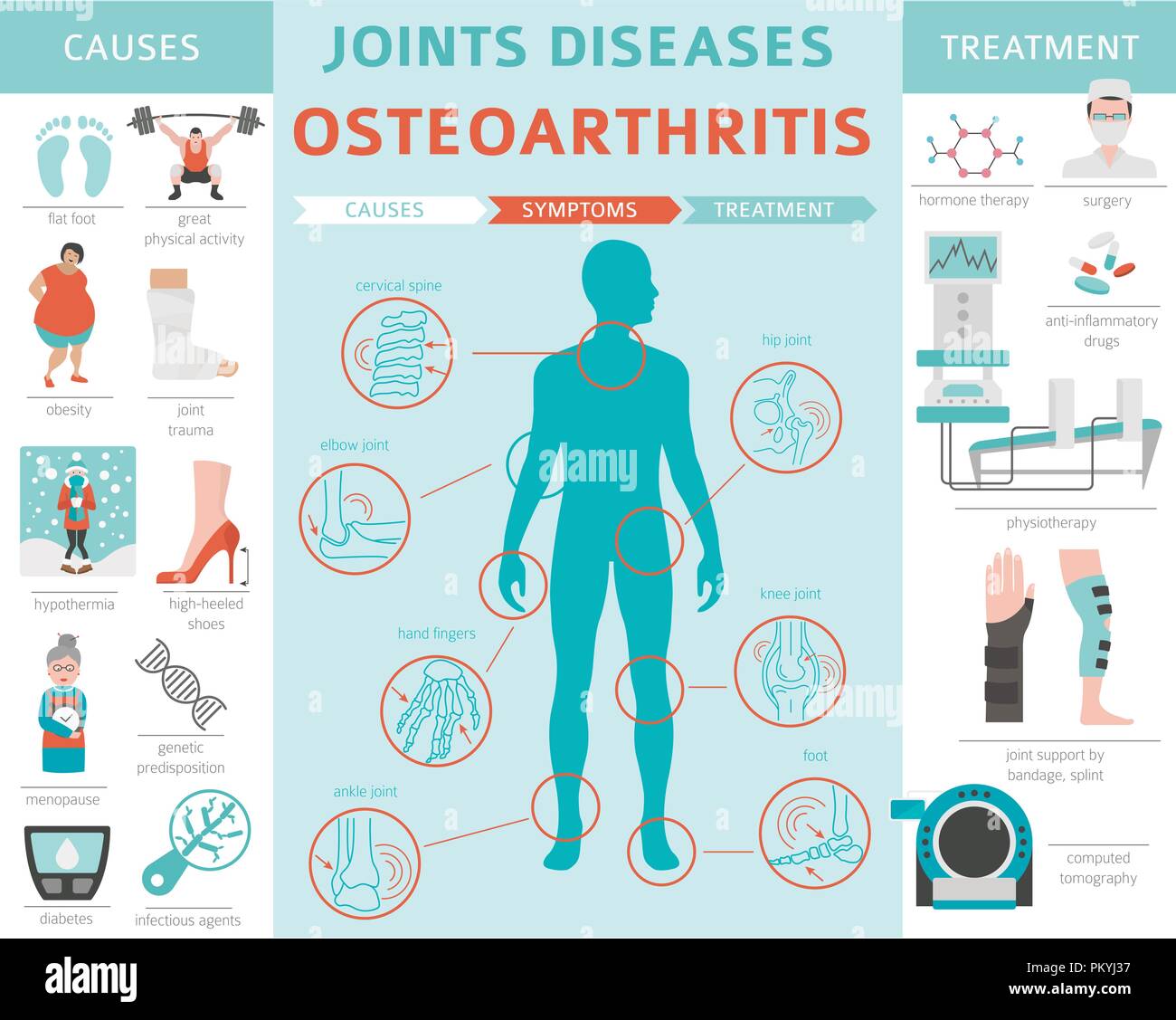 Joints diseases. Arthritis, osteoarthritis symptoms, treatment icon set ...