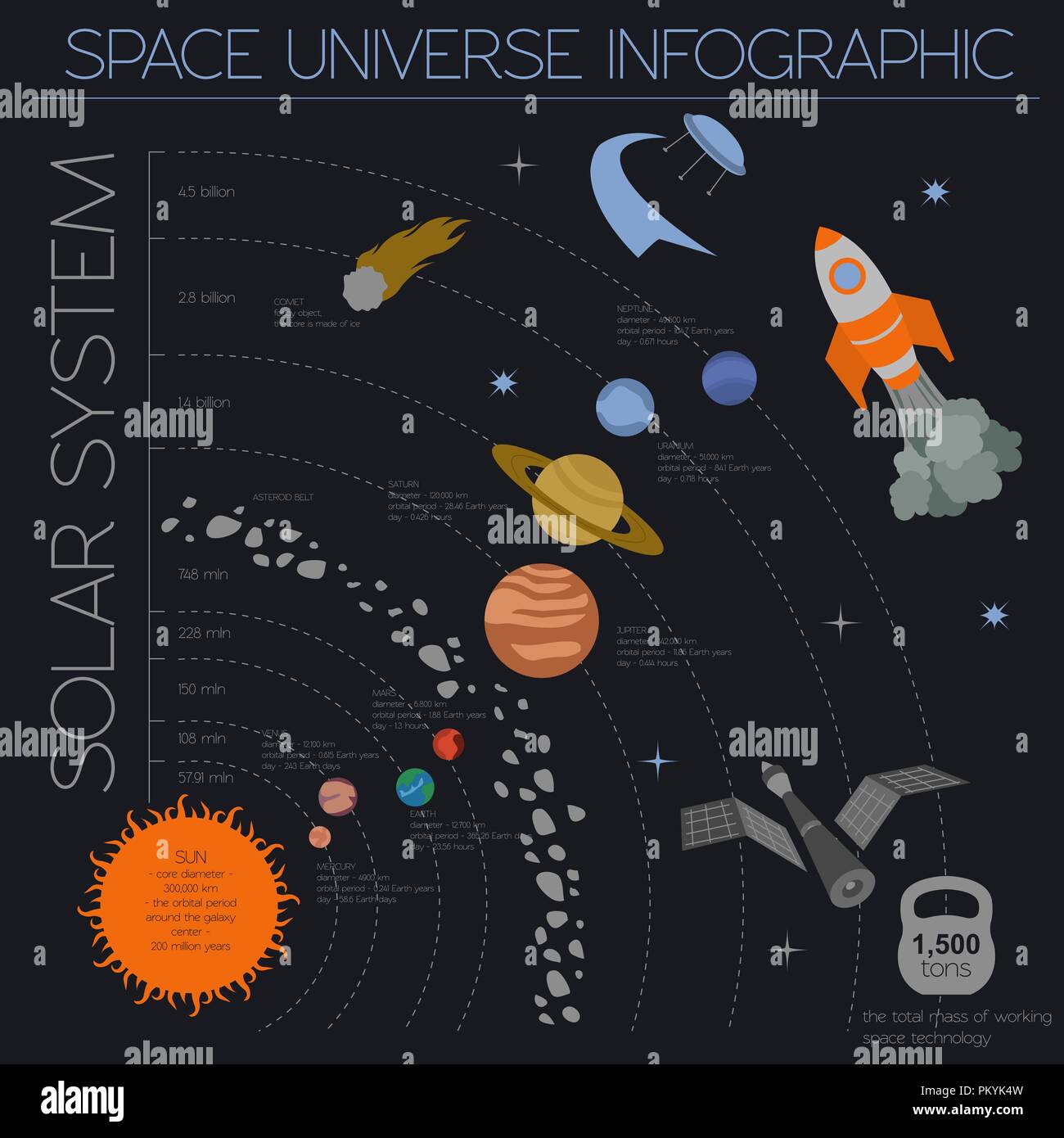 Space, universe graphic design. Infographic template. Vector ...