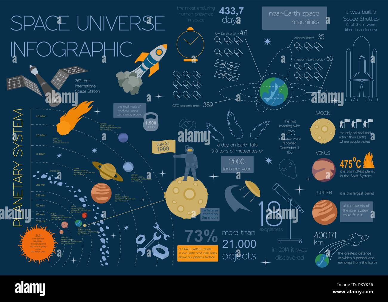 Space, universe graphic design. Infographic template. Vector ...