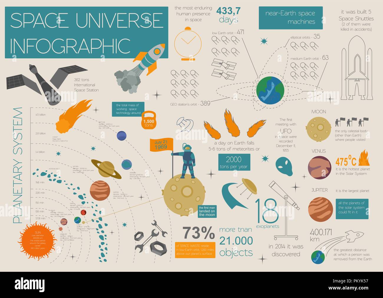 Space, universe graphic design. Infographic template. Vector ...