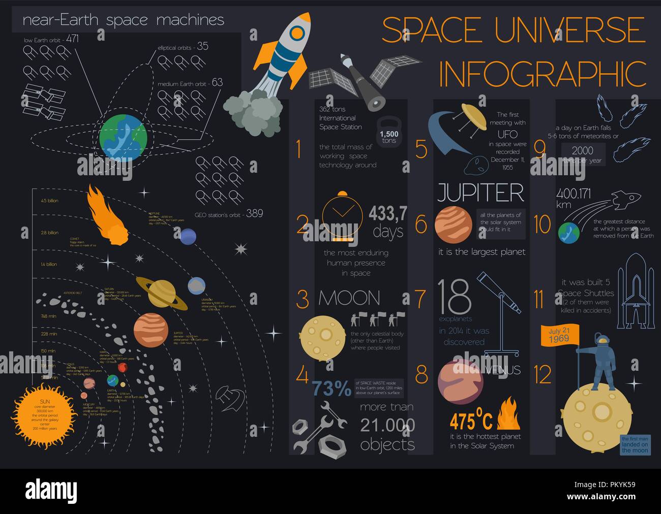 Space, universe graphic design. Infographic template. Vector ...
