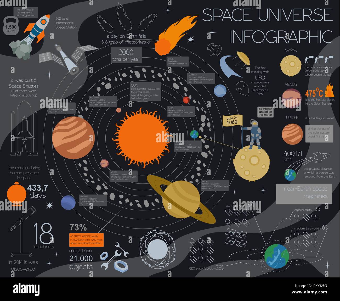 Space, universe graphic design. Infographic template. Vector ...