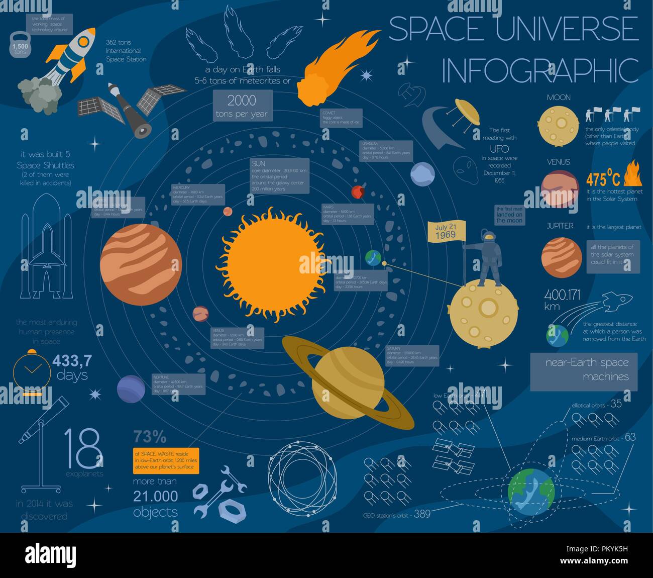 Space Universe Graphic Design Infographic Template Vector