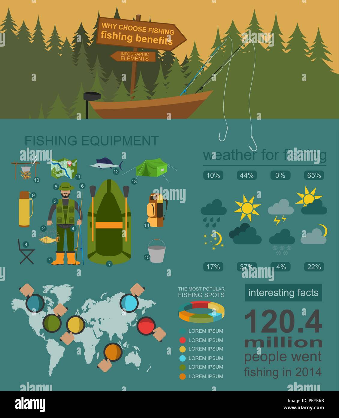 Fishing infographic elements, fishing benefits and destructive fishing ...