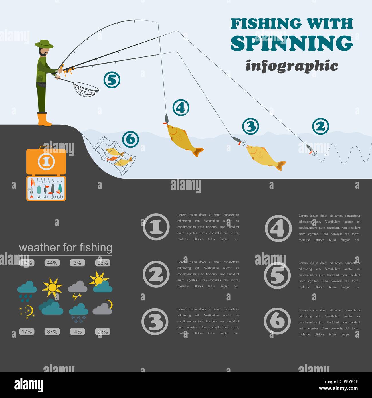 Fishing infographic. Fishing with spinning. Set elements for creating ...
