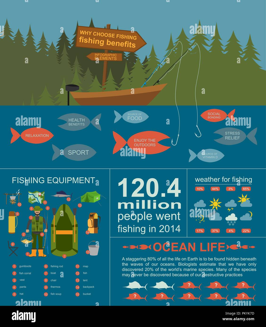 Fishing infographic elements, fishing benefits and destructive fishing ...